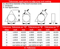 Insert Clearance Angles - Wisc-Online OER