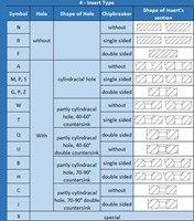 Insert Clearance Angles - Wisc-Online OER