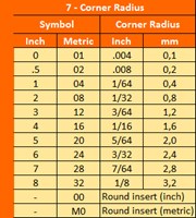 Tolerance chart - Wisc-Online OER