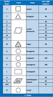 Insert Shape Chart - Wisc-Online OER