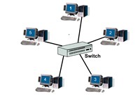 Router Diagram - Wisc-Online OER