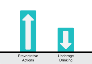 Generic Bar Graph 3 - Wisc-Online OER