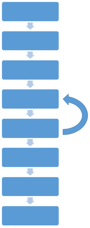 Packing flow chart - Wisc-Online OER
