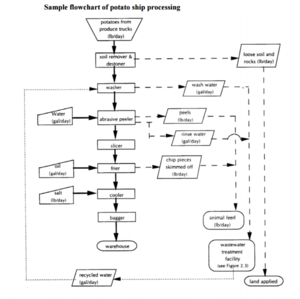 Packing flow chart - Wisc-Online OER