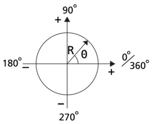 3 phase voltage pg2 - Wisc-Online OER