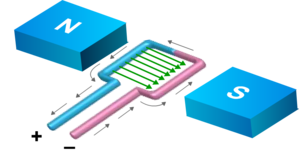 Electromagnetic Armature Rotation Slide2 - Wisc-Online OER
