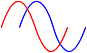 Sine Wave - Wisc-Online OER