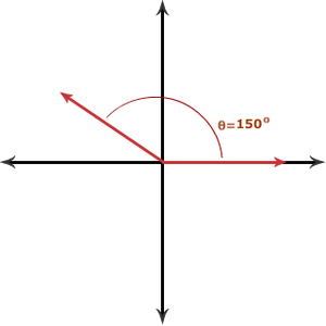 Reference Angles Calcs Angles15 - Wisc-Online OER